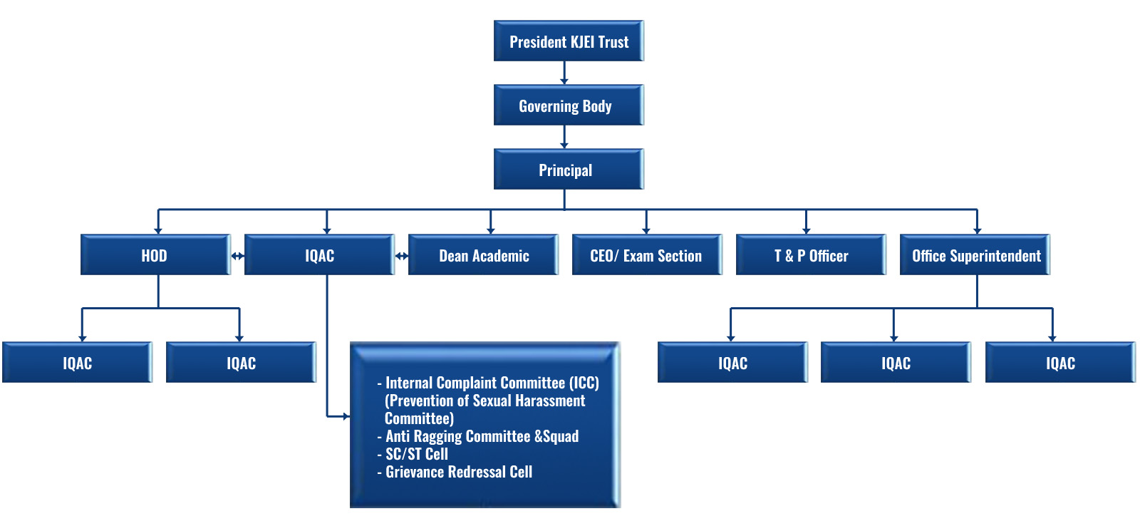 Trinity College of Engineering and Research, Pune
