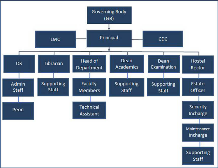 Trinity Academy of Engineering, Pune